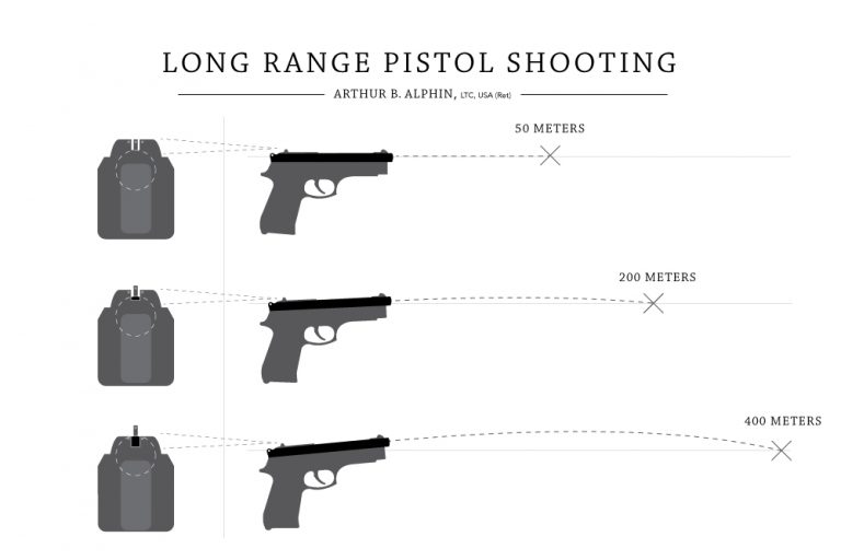 Arthur-Alphin-Pistol-Range-Diagram-Working1 - Arthur Alphin - Firearms ...